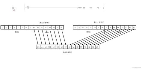 Rs232、rs422、rs485硬件及rs指令、rs2指令应用知识学习rs型指令 Csdn博客 Rs232、rs422、rs485硬件及rs指令、rs2指令应用知识学习rs型指令 Csdn博客
