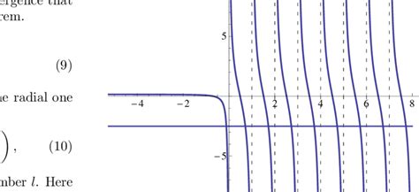 In The Figure We Represent λ In The Horizontal Axis And We Plot Fc λ Download Scientific