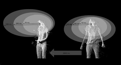 Ieee Icce Head Movement Modeling For Immersive Visualization In Vr
