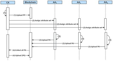 electronics free full text an improved multi authority attribute