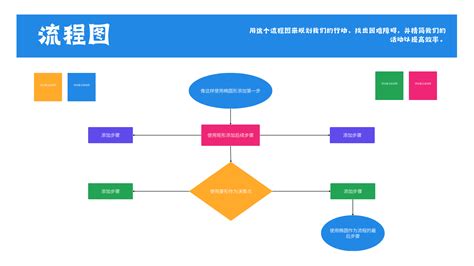 【数据流图】数据流图在线制作 ai生成数据流图 数据流图制作方法 数据流图模板 canva可画