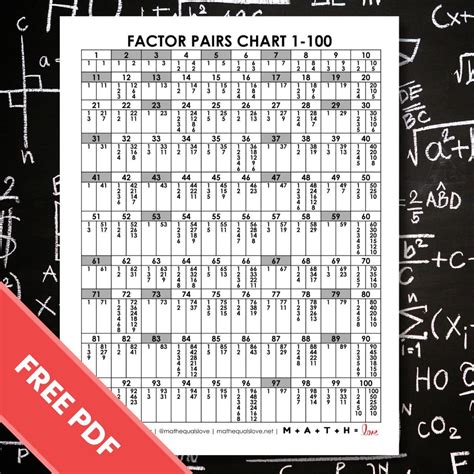 Factor Charts Math Love