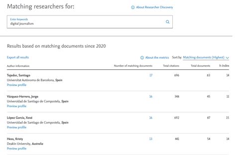 Openalex Una Prometedora Base De Datos En Busca De Mejoras