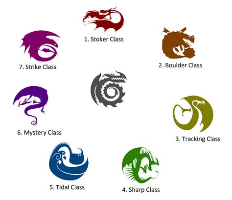 Sharp Class Dragons
