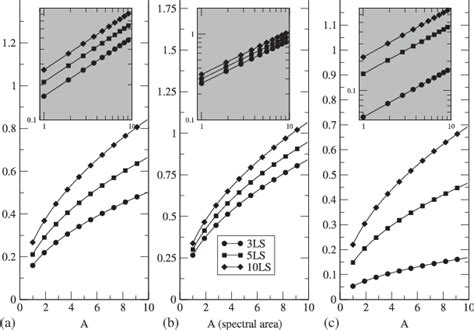 Dependence Of The Short Time Gaussian Rates For A R B D C L On Download Scientific