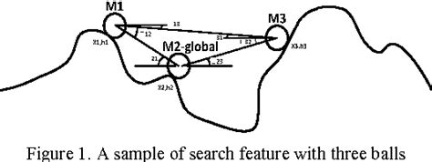 Figure 1 From Decision Functions Estimation Using Inclined Planes