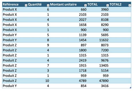 Tableaux Excel 3 étapes Pour Les Créer Exemples à Télécharger