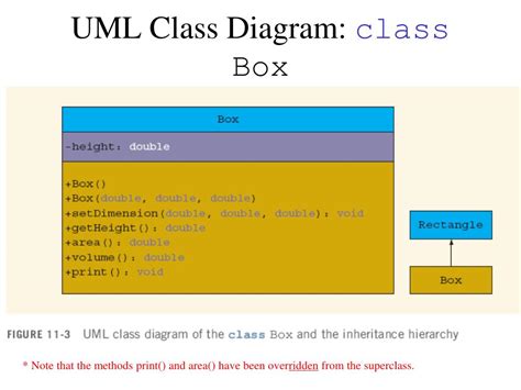 Ppt Java 212 Inheritance And Polymorphism Powerpoint Presentation Free Download Id770630