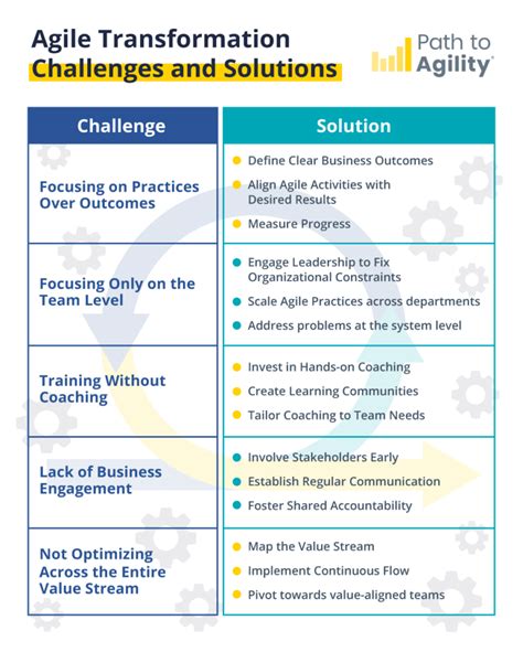 Overcome Agile Transformation Challenges Empower Your Journey To Success