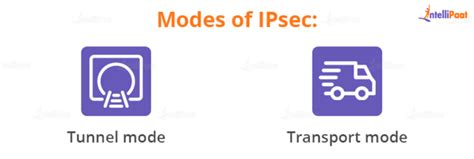 What Is Ipsec Internet Protocol Security How Does Ipsec Work