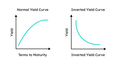 The Truth About The Killer Yield Curve Potomac