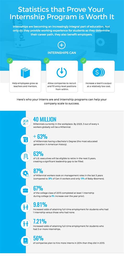 What Is Data Visualization Definition Examples Best Practices Infographic Templates