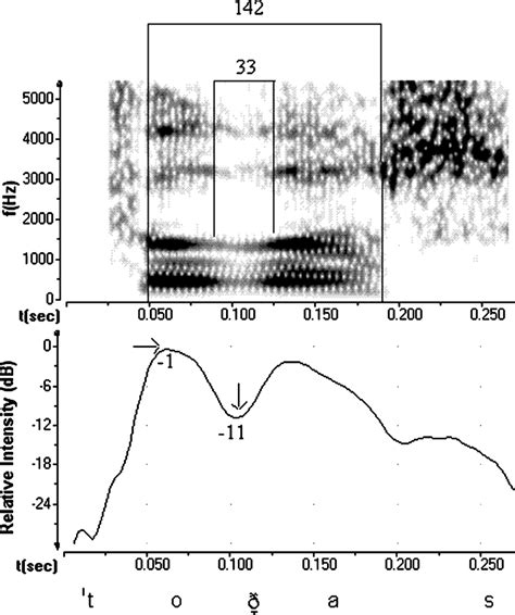 analysis sample with speech analyzer 2 6 at the top a spectrogram in download scientific