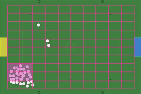 Grid For Calculating The Overall Ball Position The Pink Area Download Scientific Diagram