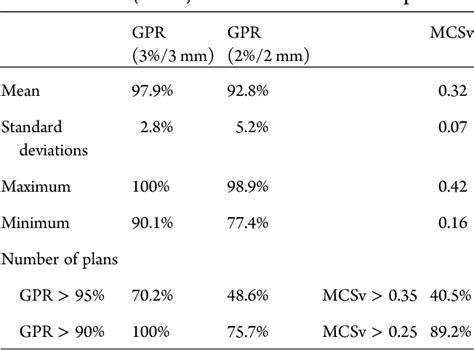 Table 1 From Can Clinically Relevant Dose Errors In Patient Anatomy Be