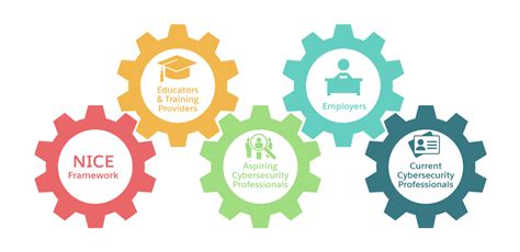Explore The Nice Framework Salesforce Trailhead