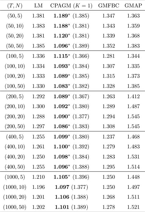 table 13 from time series clustering based on prediction accuracy of