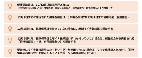 12月2日以降健康保険証の発行廃止に伴うポイント 日本郵船健康保険組合