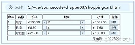 《精通vue js》导读：vue3的计算属性实用范例 实现购物车 知乎