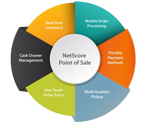 Netsuite Wms Warehouse Management System Peter7390 On Tumblr