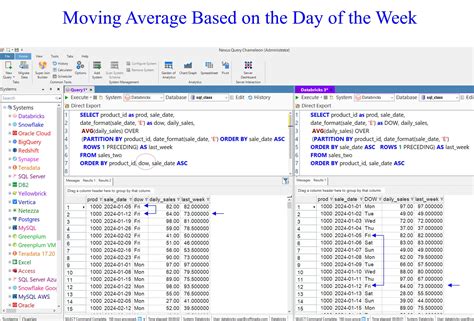 Databricks Analytics Moving Average Software Connecting All Databases