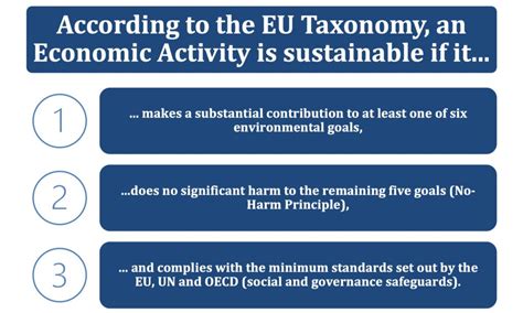 The Eu Taxonomy Seven Pillars Institute