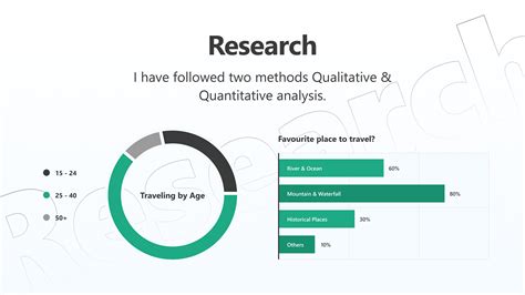 Travel Tourism UX UI Case Study Design On Behance
