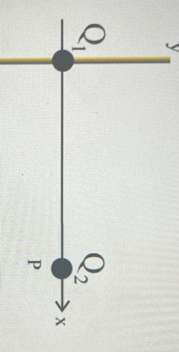 Solved 9 Problem 5 A Positive Charge Q1 32nc Is Located