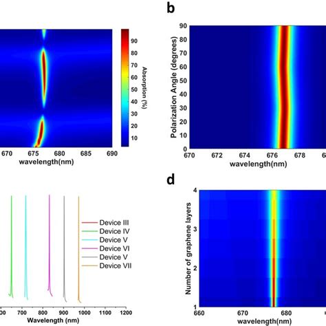 Absorption Spectrum Of Device Ii Under Varying A Glass Thickness T