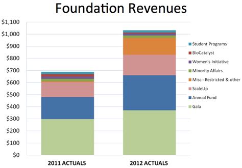 Andreas Acrivos Award For Professional Progress In Chemical Engineering Aiche