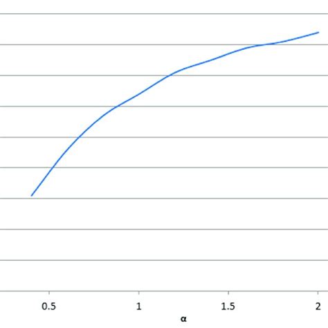 Cseb Block Making Procedure Download Scientific Diagram