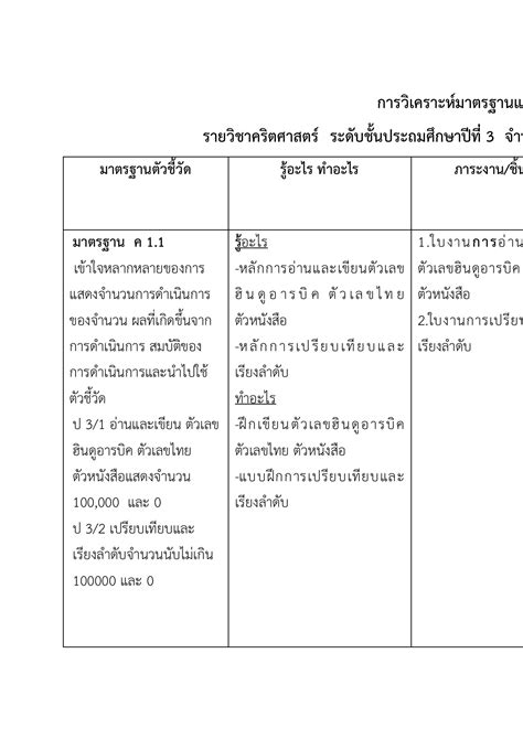 โครงสร้างรายวิชาคณิต ป 3 ครูสมพร Sirikarn Injai หน้าหนังสือ 19 พลิก Pdf ออนไลน์ Pubhtml5
