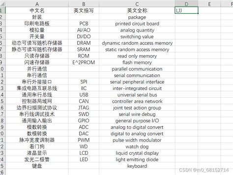 嵌入式常用术语 csdn博客