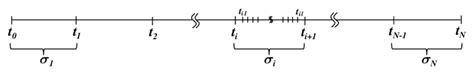 Schematic Of The Time Partition Download Scientific Diagram