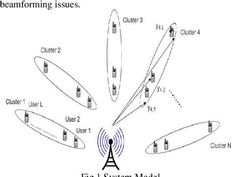 figure 1 from energy e cient power allocation framework for downlink