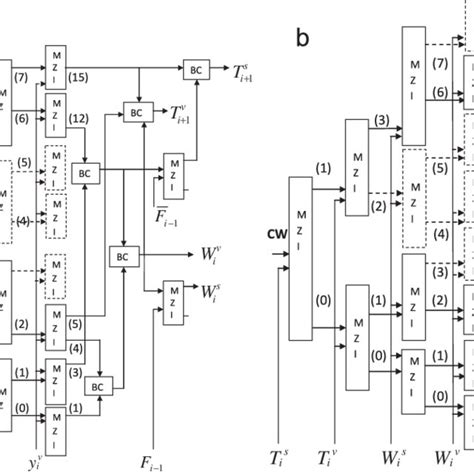 Circuit Design 3 The Classical Minimized Flagged Three Step Msd Adder