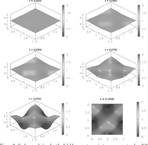 Table 1 From Forced Anisotropic Mean Curvature Flow Of Graphs In