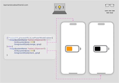 Learn And Code With Enid On Linkedin Ios Dev Tip💡 Detect If The Users