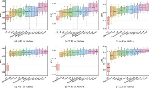Figure 2 From A Unified Framework Against Topology And Class Imbalance Semantic Scholar