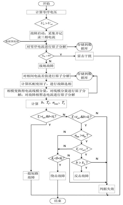 Pso Particle Swarm Optimization Improved Atomic Decomposition Method