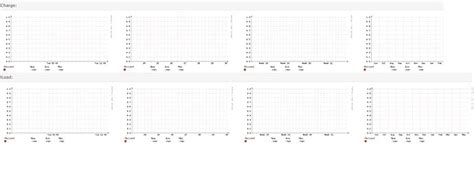 Nut Graph Problem Help LibreNMS Community