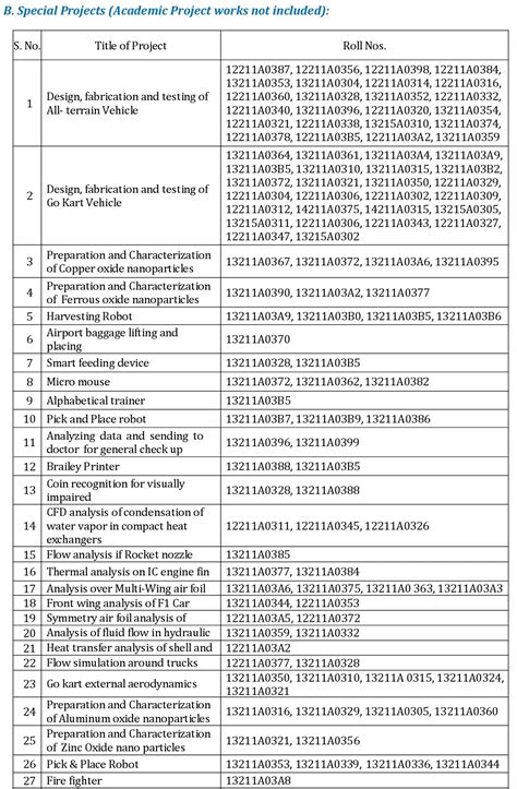 Awards And Recognition Bvrit Bv Raju Institute Of Technology Narsapur Telengana