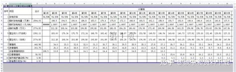 实用工具！储能项目投资、成本及收益估算excel表 知乎