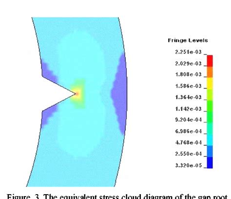 The Finite Element Analysis Of Stress Concentration Factor For The V