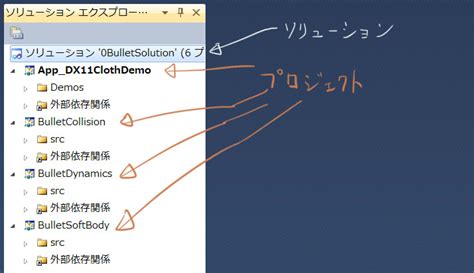 ぶびびんぶろぐ コンソールアプリケーションの作成