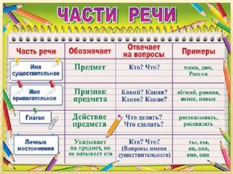 Части речи в русском языке таблица с примерами Vashdom 72 Ru Сайт о детях и семье
