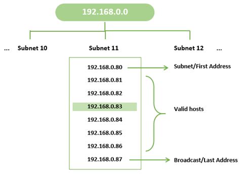 Subnetting Calculation