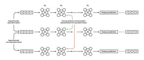 neural algorithmic reasoning without intermediate supervision