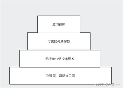 tcp ip网络编程基础：从ip协议到tcp udp及套接字 csdn博客