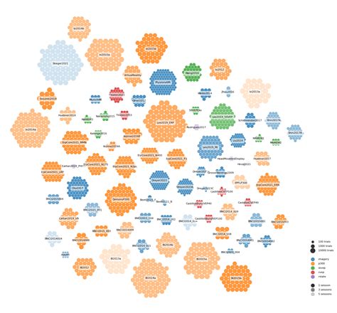dataset bubble plot — moabb 1 3 0 dev documentation